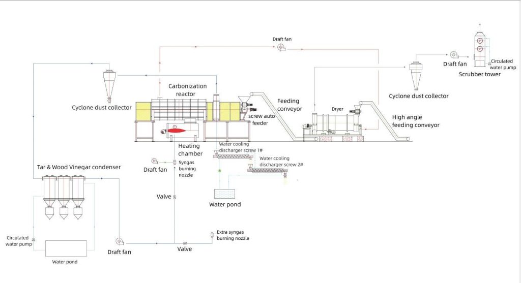 Biomass Carbonization Plant - Mingjie Group