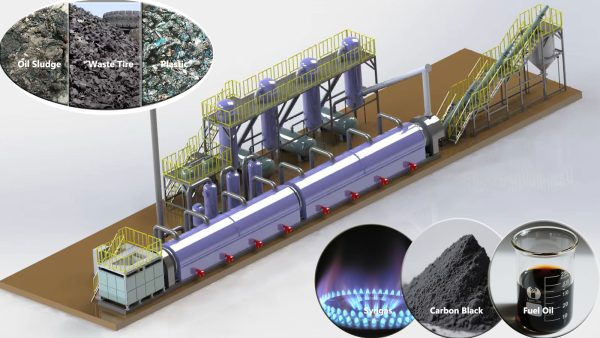 Fully Automatic Pyrolysis Plant for Solid Waste Treatment